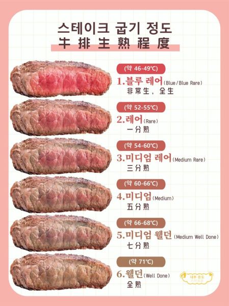 西餐厅牛排多少钱一份_人均消费多少-第3张图片-山城妙识 西餐厅牛排多少钱一份_人均消费多少-第3张图片-山城妙识