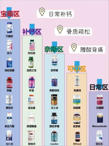 钙片吃多久要停一停_长期吃钙片安全吗-第3张图片-山城妙识