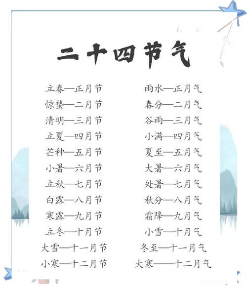 24节气是谁发明的_24节气创始人是谁-第1张图片-山城妙识