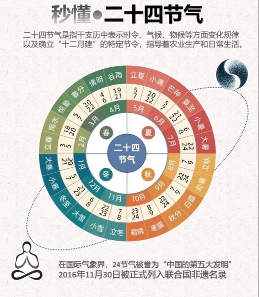24节气是谁发明的_24节气创始人是谁-第3张图片-山城妙识