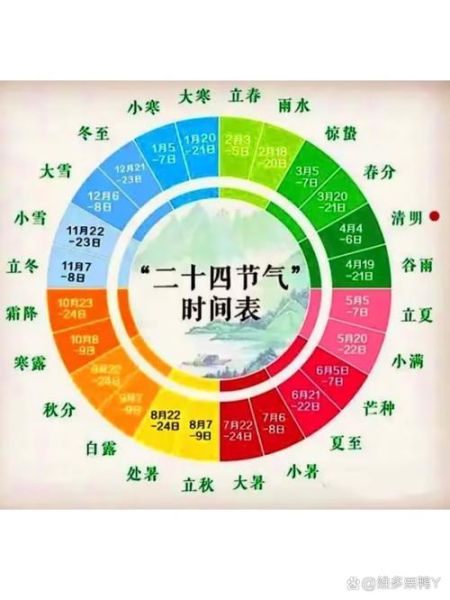 24节气是谁发明的_24节气创始人是谁-第2张图片-山城妙识