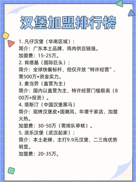 加盟一个汉堡店需要多少钱_汉堡店加盟费用明细-第3张图片-山城妙识