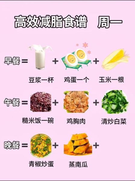 饮食减肥法一个月能瘦10斤吗_饮食减肥法具体怎么做-第1张图片-山城妙识 饮食减肥法一个月能瘦10斤吗_饮食减肥法具体怎么做-第1张图片-山城妙识