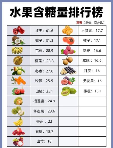 吃什么水果减肥最快_低糖高纤水果排行榜-第1张图片-山城妙识 吃什么水果减肥最快_低糖高纤水果排行榜-第1张图片-山城妙识