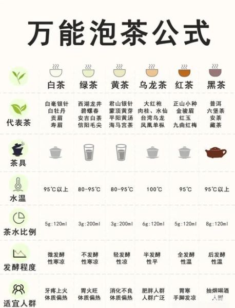 绿茶冲泡水温多少度合适_绿茶怎么泡才正确-第2张图片-山城妙识 绿茶冲泡水温多少度合适_绿茶怎么泡才正确-第2张图片-山城妙识