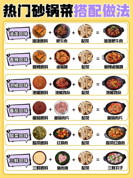 砂锅焖菜怎么做_砂锅焖菜有哪些经典搭配-第1张图片-山城妙识