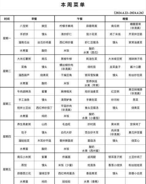 单位职工食堂菜谱大全_如何搭配一周不重样-第1张图片-山城妙识