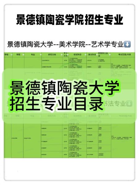 景德镇陶瓷大学怎么样_景德镇陶瓷大学专业有哪些-第1张图片-山城妙识 景德镇陶瓷大学怎么样_景德镇陶瓷大学专业有哪些-第1张图片-山城妙识