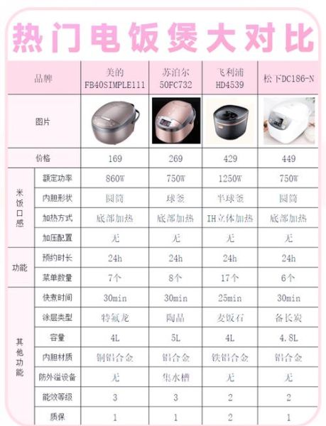 电饭煲煮饭要放多少水合适_水量比例怎么算-第3张图片-山城妙识 电饭煲煮饭要放多少水合适_水量比例怎么算-第3张图片-山城妙识
