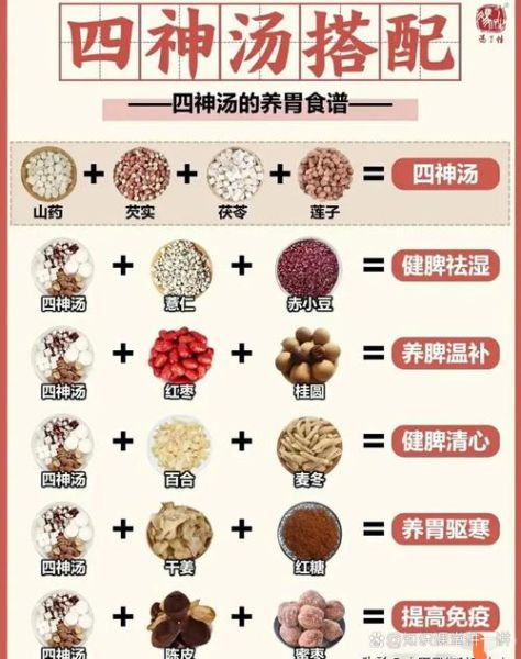 养胃吃什么好_养胃家常食谱大全100种-第3张图片-山城妙识 养胃吃什么好_养胃家常食谱大全100种-第3张图片-山城妙识