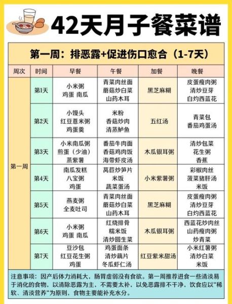 第一周月子餐吃什么_产后第一周饮食禁忌-第3张图片-山城妙识 第一周月子餐吃什么_产后第一周饮食禁忌-第3张图片-山城妙识