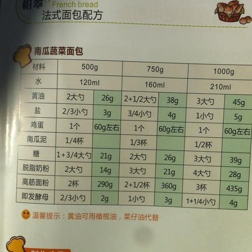 面包机做面包的配方_面包机做面包用什么面粉-第3张图片-山城妙识