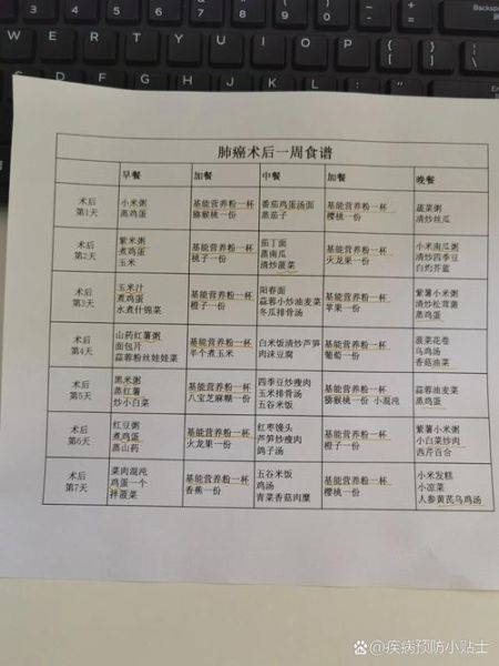 术后流食食谱大全_术后流食怎么做好吃又营养-第3张图片-山城妙识 术后流食食谱大全_术后流食怎么做好吃又营养-第3张图片-山城妙识