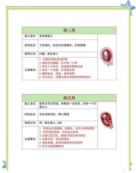 孕早期吃什么好_孕早期饮食禁忌有哪些-第1张图片-山城妙识
