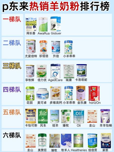 羊奶粉哪个牌子好_全球羊奶粉排行榜10强-第3张图片-山城妙识 羊奶粉哪个牌子好_全球羊奶粉排行榜10强-第3张图片-山城妙识