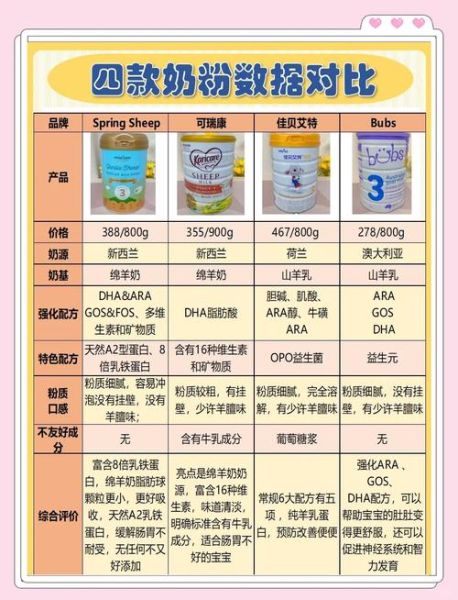 羊奶粉哪个牌子好_全球羊奶粉排行榜10强-第2张图片-山城妙识 羊奶粉哪个牌子好_全球羊奶粉排行榜10强-第2张图片-山城妙识