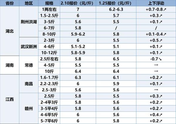 草鱼苗多少钱一斤_草鱼苗价格行情-第3张图片-山城妙识