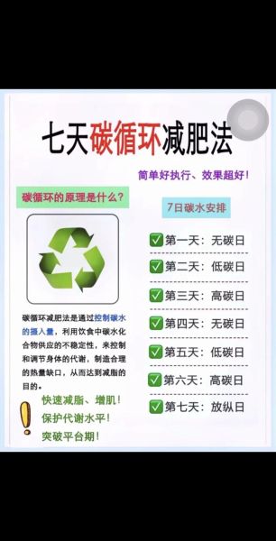 低碳饮食减肥法_怎么开始-第3张图片-山城妙识