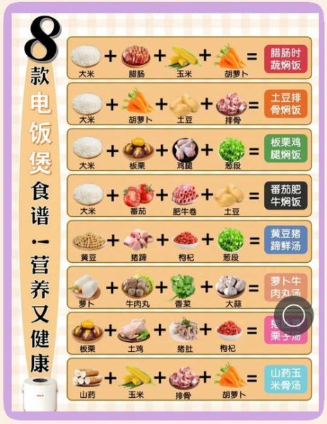 电高压锅菜谱大全_新手怎么用电高压锅做菜-第2张图片-山城妙识 电高压锅菜谱大全_新手怎么用电高压锅做菜-第2张图片-山城妙识