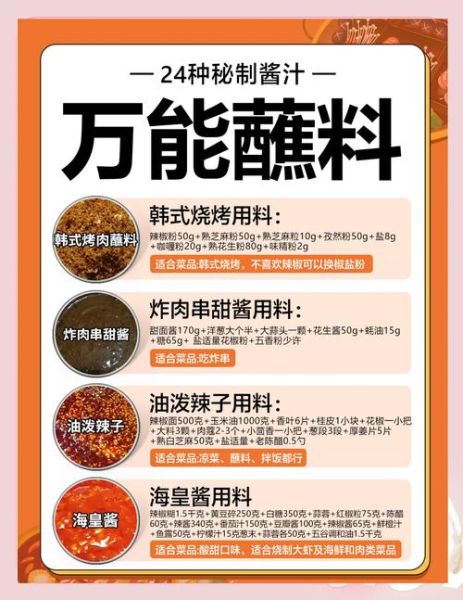 烧烤酱汁怎么调_烧烤刷酱配方比例-第3张图片-山城妙识