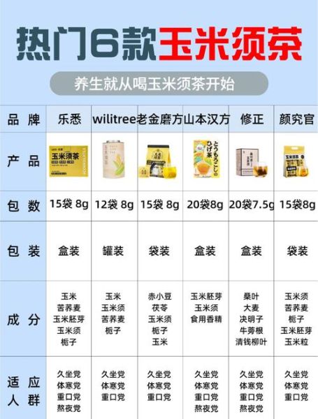 玉米须的功效与作用_玉米须的禁忌人群有哪些-第2张图片-山城妙识 玉米须的功效与作用_玉米须的禁忌人群有哪些-第2张图片-山城妙识