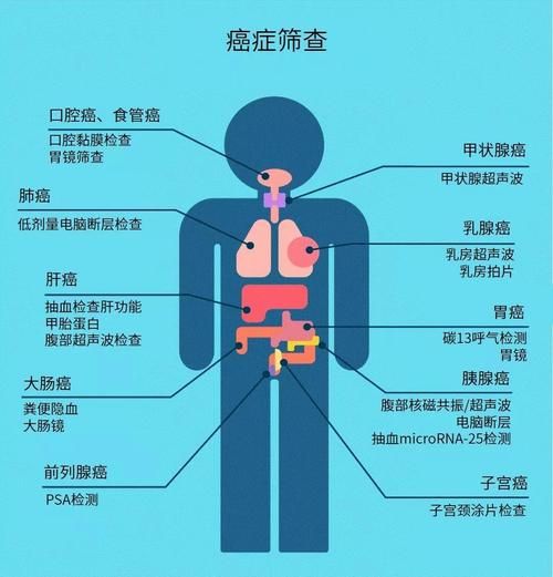 不影响寿命的癌症有哪些_如何早期发现-第3张图片-山城妙识