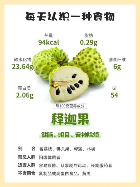 释迦果的功效与作用有哪些_释迦果怎么吃最营养-第2张图片-山城妙识 释迦果的功效与作用有哪些_释迦果怎么吃最营养-第2张图片-山城妙识