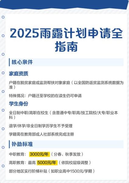 雨露计划是什么_如何申请雨露计划-第3张图片-山城妙识 雨露计划是什么_如何申请雨露计划-第3张图片-山城妙识