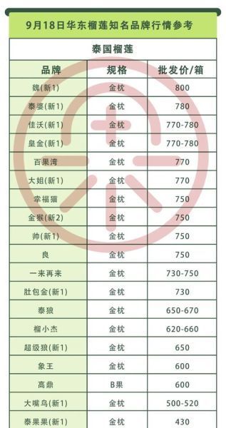 榴莲价格为什么波动大_榴莲多少钱一斤2024-第1张图片-山城妙识