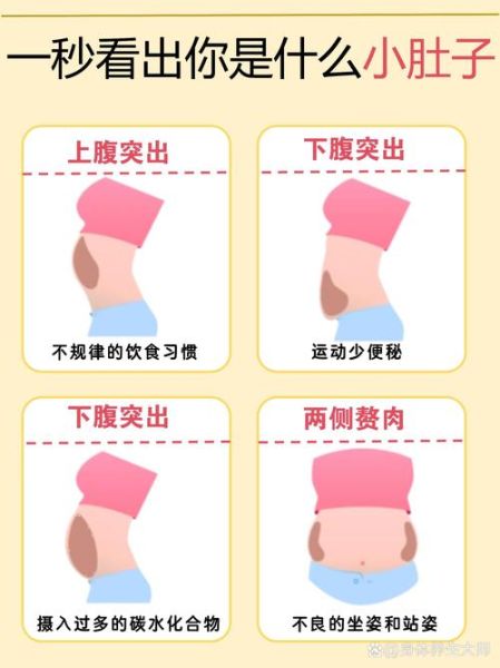 减肚子最快最有效的方法_如何快速减掉腹部脂肪-第3张图片-山城妙识