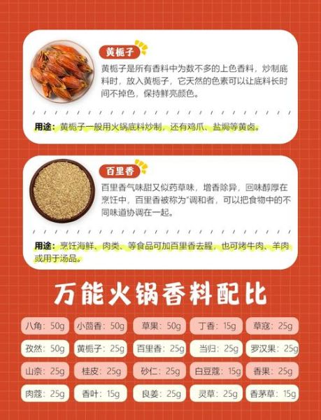 火锅底料香料配比口诀_如何调出地道川味-第2张图片-山城妙识