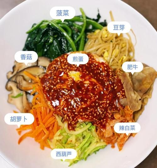 韩国蔬菜拌饭怎么做_正宗韩式拌饭酱汁比例-第1张图片-山城妙识
