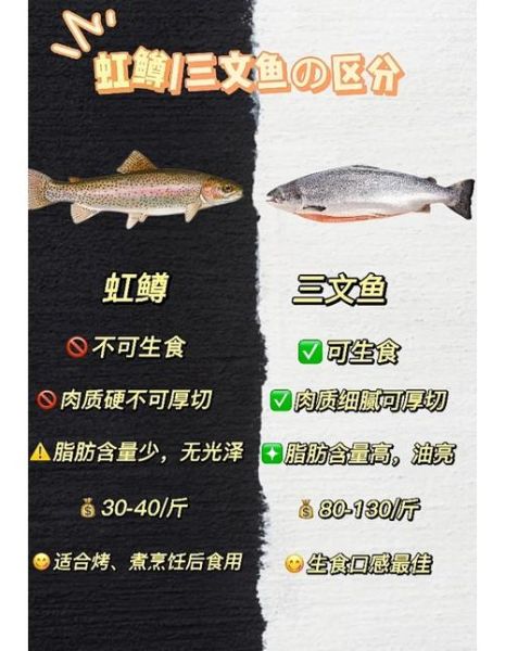 虹鳟鱼和三文鱼哪个贵_价格差多少-第2张图片-山城妙识 虹鳟鱼和三文鱼哪个贵_价格差多少-第2张图片-山城妙识