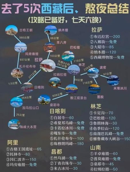 西藏旅游最佳时间_西藏旅游注意事项-第1张图片-山城妙识