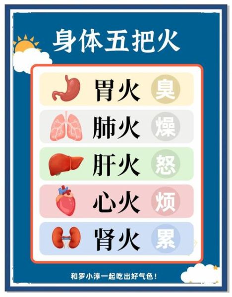 败火最快的食物有哪些_哪些食物降火效果最快-第1张图片-山城妙识