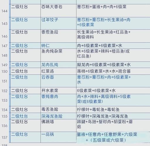 软炸里脊怎么做_妄想山海食谱配方-第1张图片-山城妙识 软炸里脊怎么做_妄想山海食谱配方-第1张图片-山城妙识