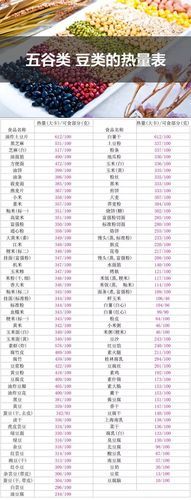 快餐菜单图片大全_如何快速看懂热量表-第2张图片-山城妙识