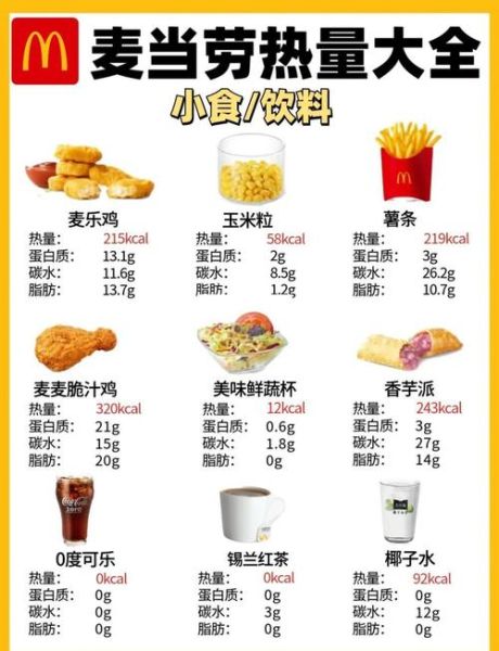 快餐菜单图片大全_如何快速看懂热量表-第1张图片-山城妙识