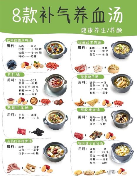 药材炖汤食谱大全_如何搭配药材炖汤不上火-第3张图片-山城妙识 药材炖汤食谱大全_如何搭配药材炖汤不上火-第3张图片-山城妙识