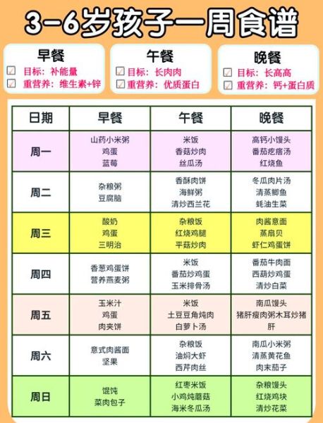 二至三岁宝宝食谱简单做法_宝宝吃什么好-第3张图片-山城妙识