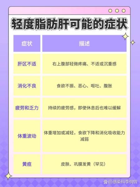 轻度脂肪肝怎么减_轻度脂肪肝多久能恢复-第1张图片-山城妙识