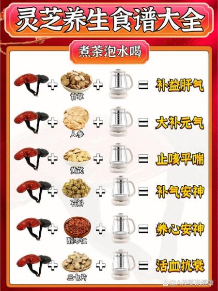 灵芝片怎么吃_灵芝片一天吃多少合适-第1张图片-山城妙识 灵芝片怎么吃_灵芝片一天吃多少合适-第1张图片-山城妙识