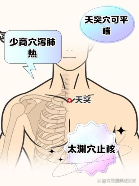 咳嗽按摩哪里立即止咳_止咳按摩哪个穴位最快-第2张图片-山城妙识