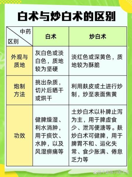 炒白术和白术的区别_白术炒后功效变化-第1张图片-山城妙识
