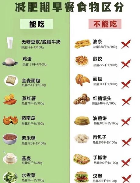 吃什么容易瘦_减肥期间三餐怎么吃-第1张图片-山城妙识