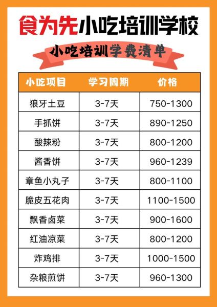 学做小吃培训多少钱_多久能学会-第1张图片-山城妙识