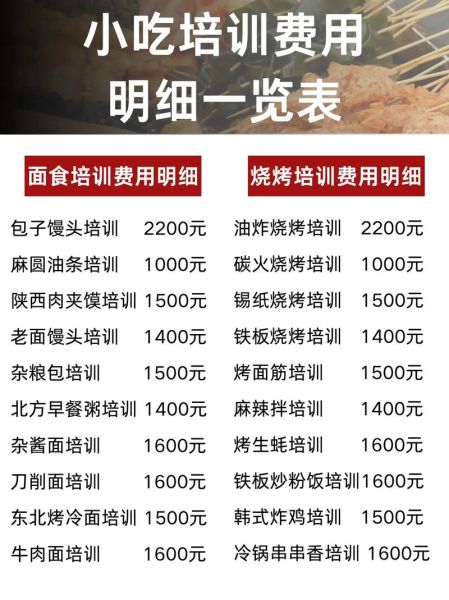学做小吃培训多少钱_多久能学会-第3张图片-山城妙识