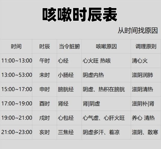 肺癌早期咳嗽夜里还是白天_肺癌咳嗽时间规律-第1张图片-山城妙识