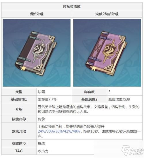 砂糖武器推荐_砂糖用什么武器最好-第1张图片-山城妙识