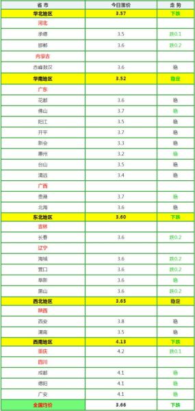 鸭蛋价格最新行情_今日鸭蛋多少钱一斤-第2张图片-山城妙识 鸭蛋价格最新行情_今日鸭蛋多少钱一斤-第2张图片-山城妙识